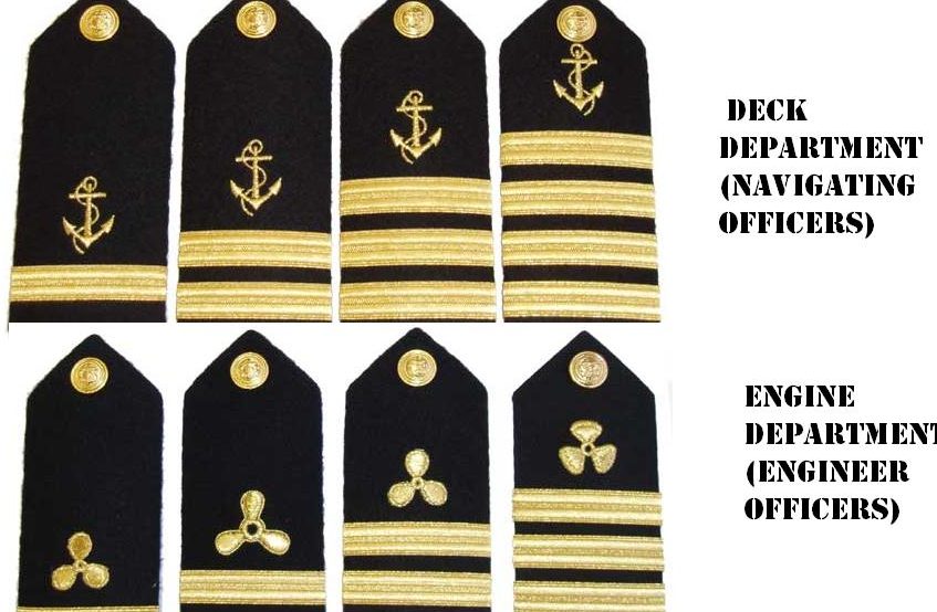 Shipboard Organization – PART I (By Marine Superintendent – Tarun ...